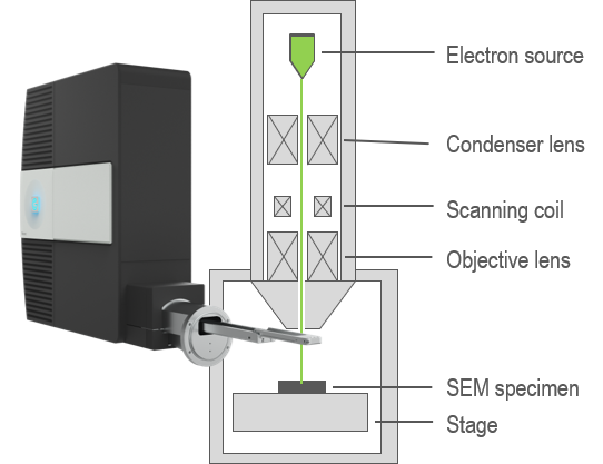 Cathodoluminescence | Gatan, Inc.